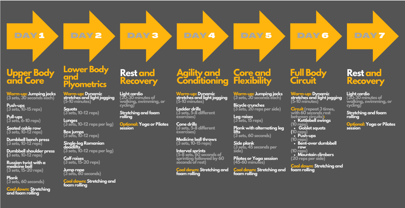 Strength Training For Tennis Players (Detailed Program)