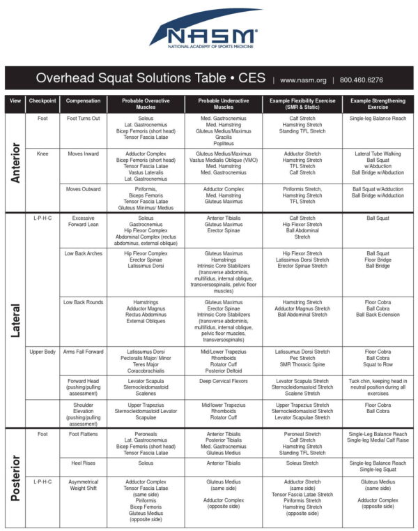 Overhead Squat Assessment: Why And How To Do It