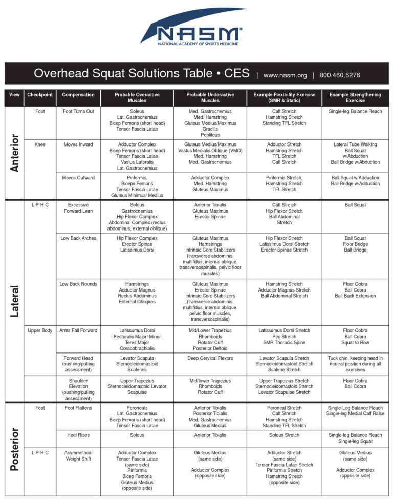 Overhead Squat Assessment: Why And How To Do It