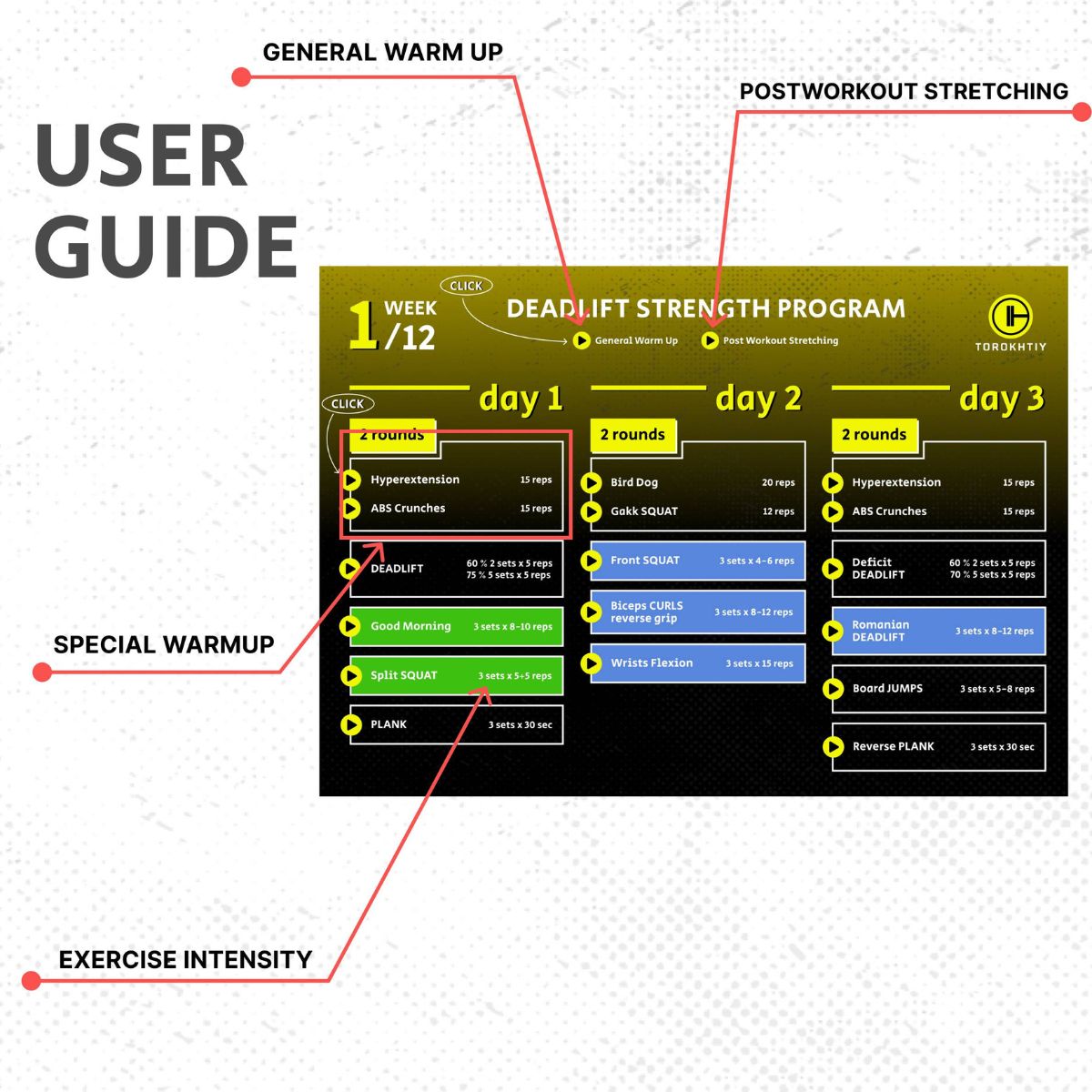 Deadlift Sets And Reps Explained - Blog Torokhtiy