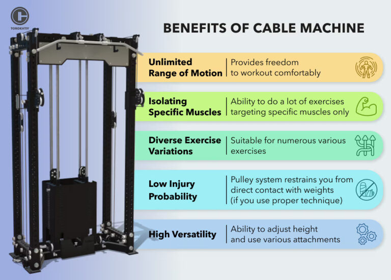A Beginner's Guide To Cable Machines