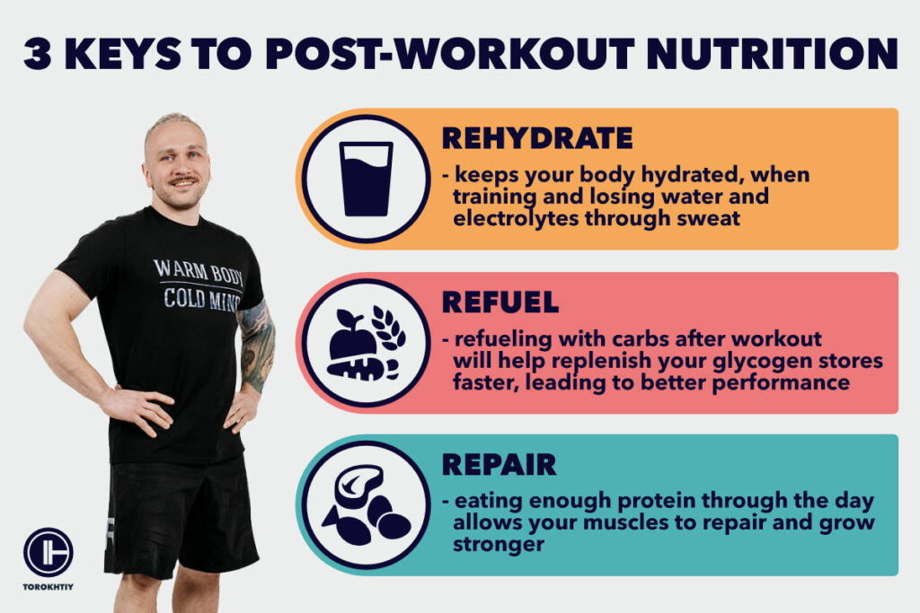 What Is Post Workout Supplement? Do You Need It?
