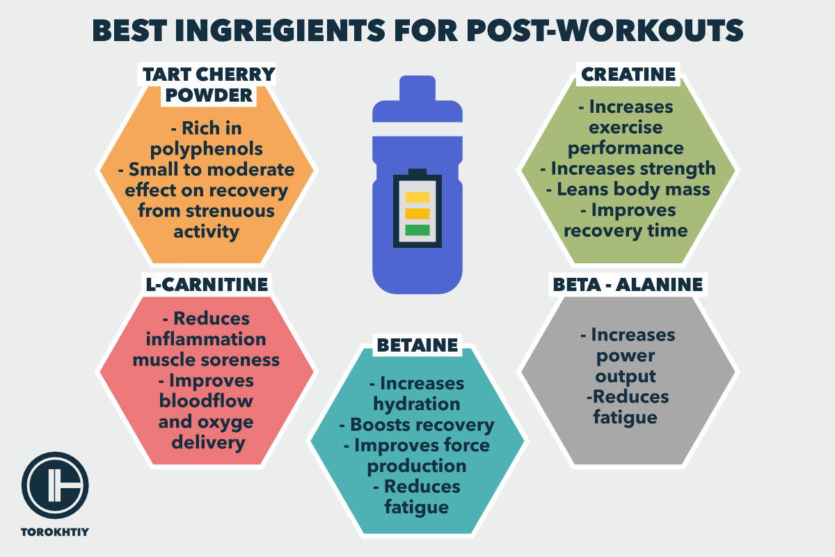 What Is Post Workout Supplement Do You Need It 