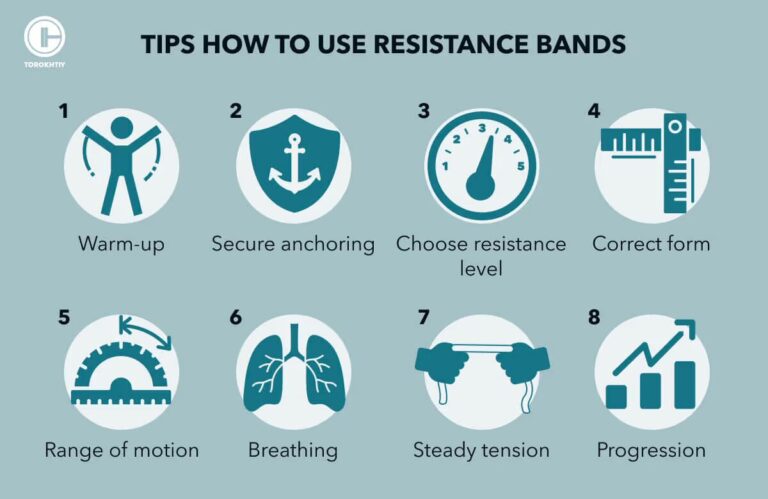 Ultimate Resistance Band Guide: All To Know Before Buying