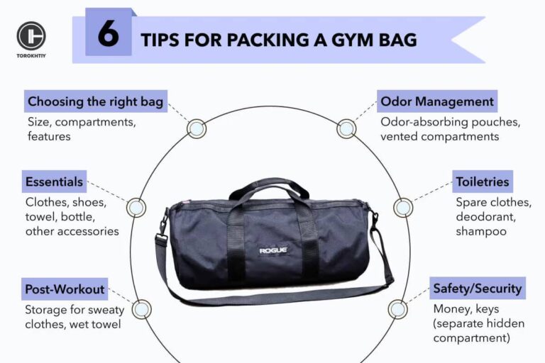 Ultimate Gym Bag Guide: All To Know Before Buying