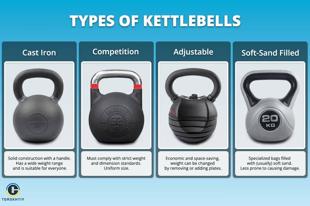 Ultimate Kettlebell Guide: Types, Benefits, Buying Tips