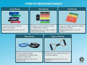 Ultimate Resistance Band Guide: All To Know Before Buying