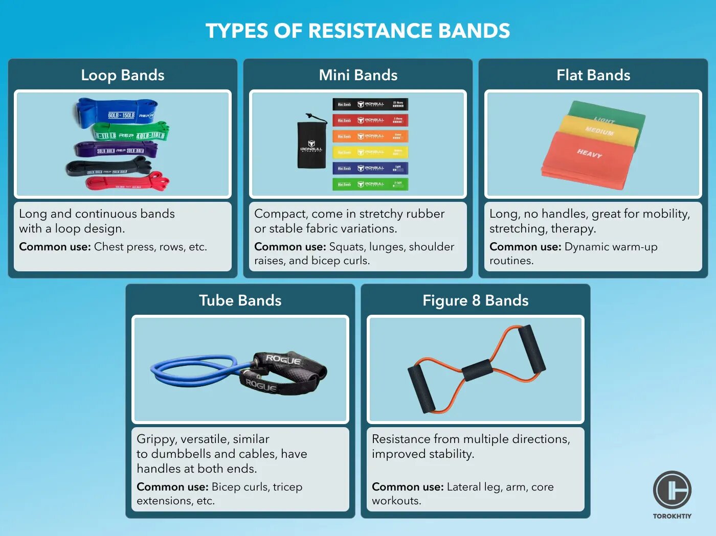 Ultimate Resistance Band Guide: All To Know Before Buying