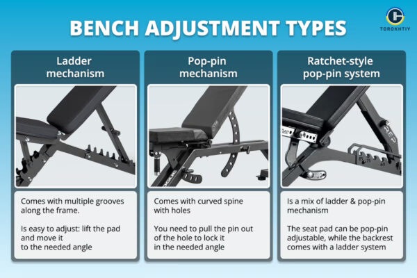 Ultimate Weight Bench Guide: All To Know Before Buying