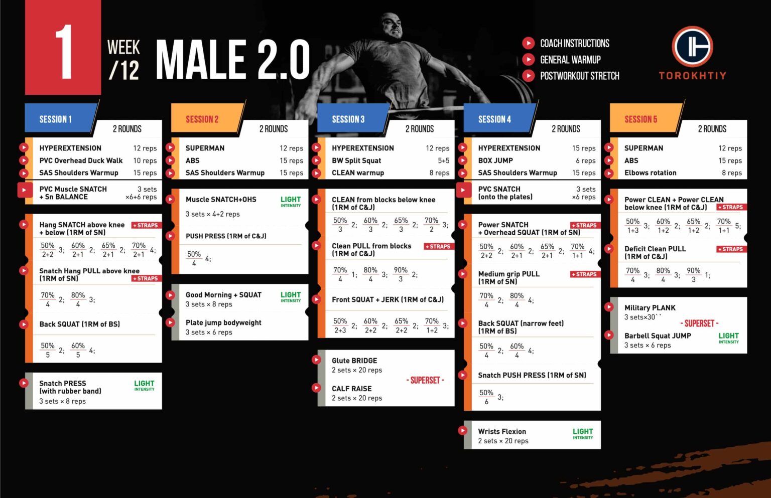 Weightlifting Percentage Chart: Benefits & How To Use It
