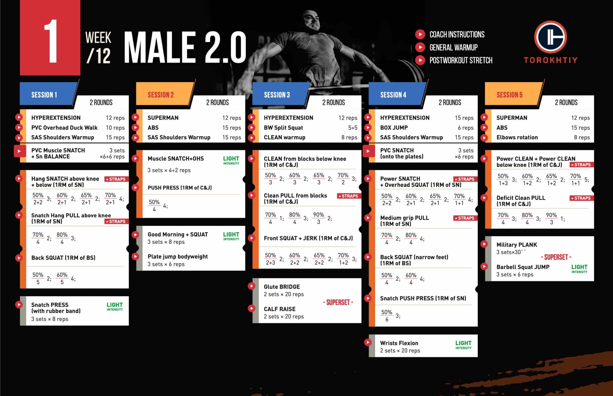 Weightlifting Percentage Chart: Benefits & How To Use It
