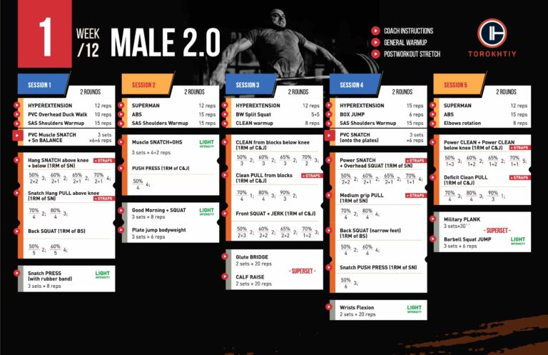 Weightlifting Percentage Chart: Benefits & How To Use It