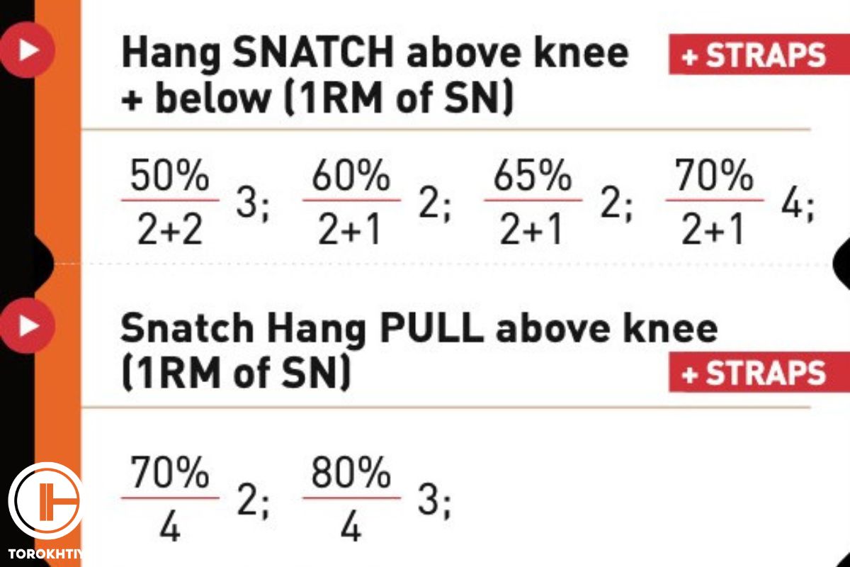 Weightlifting Percentage Chart: Benefits & How To Use It
