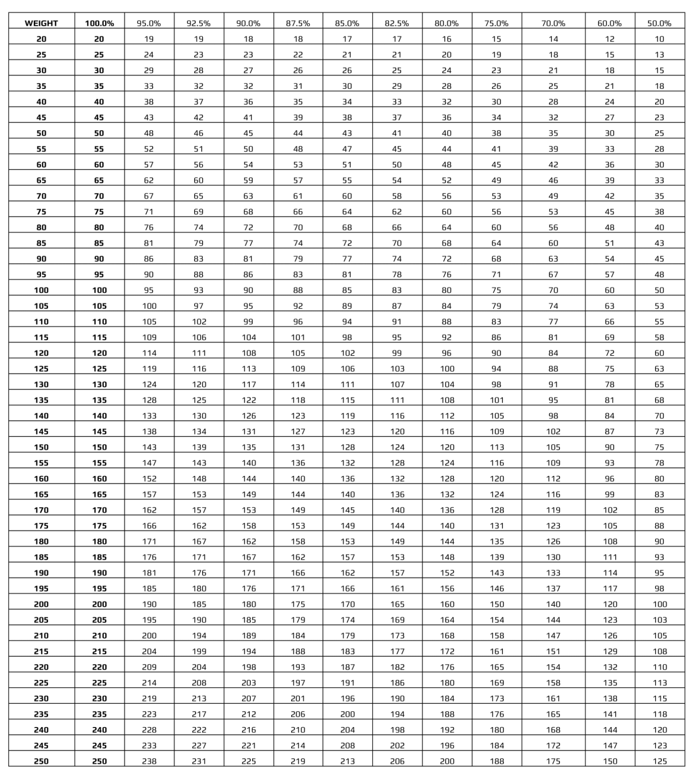 Weightlifting Percentage Chart & Calculator By Torokhtiy
