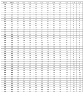 Weightlifting Percentage Chart & Calculator By Torokhtiy