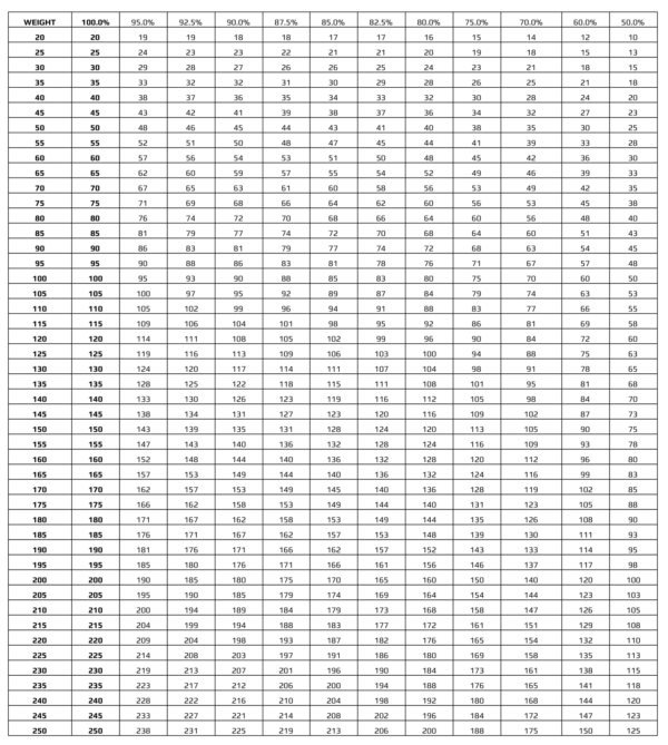 Weightlifting Percentage Chart & Calculator By Torokhtiy